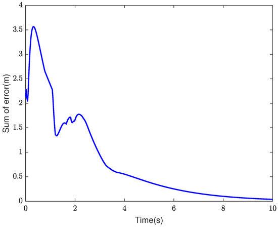 Minimally Persistent Graph Generation and Formation Control for Multi ...