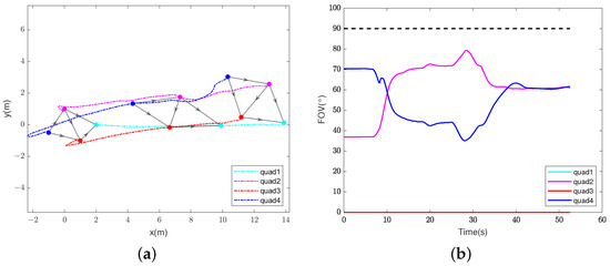 Minimally Persistent Graph Generation and Formation Control for Multi-Robot Systems under ...