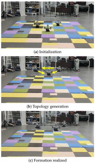 Minimally Persistent Graph Generation and Formation Control for Multi ...
