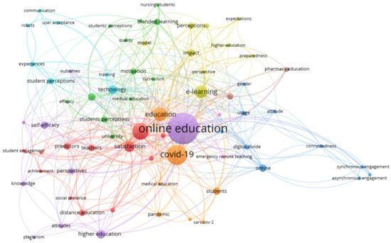 Student Perceptions of Online Education and Digital Technologies during ...