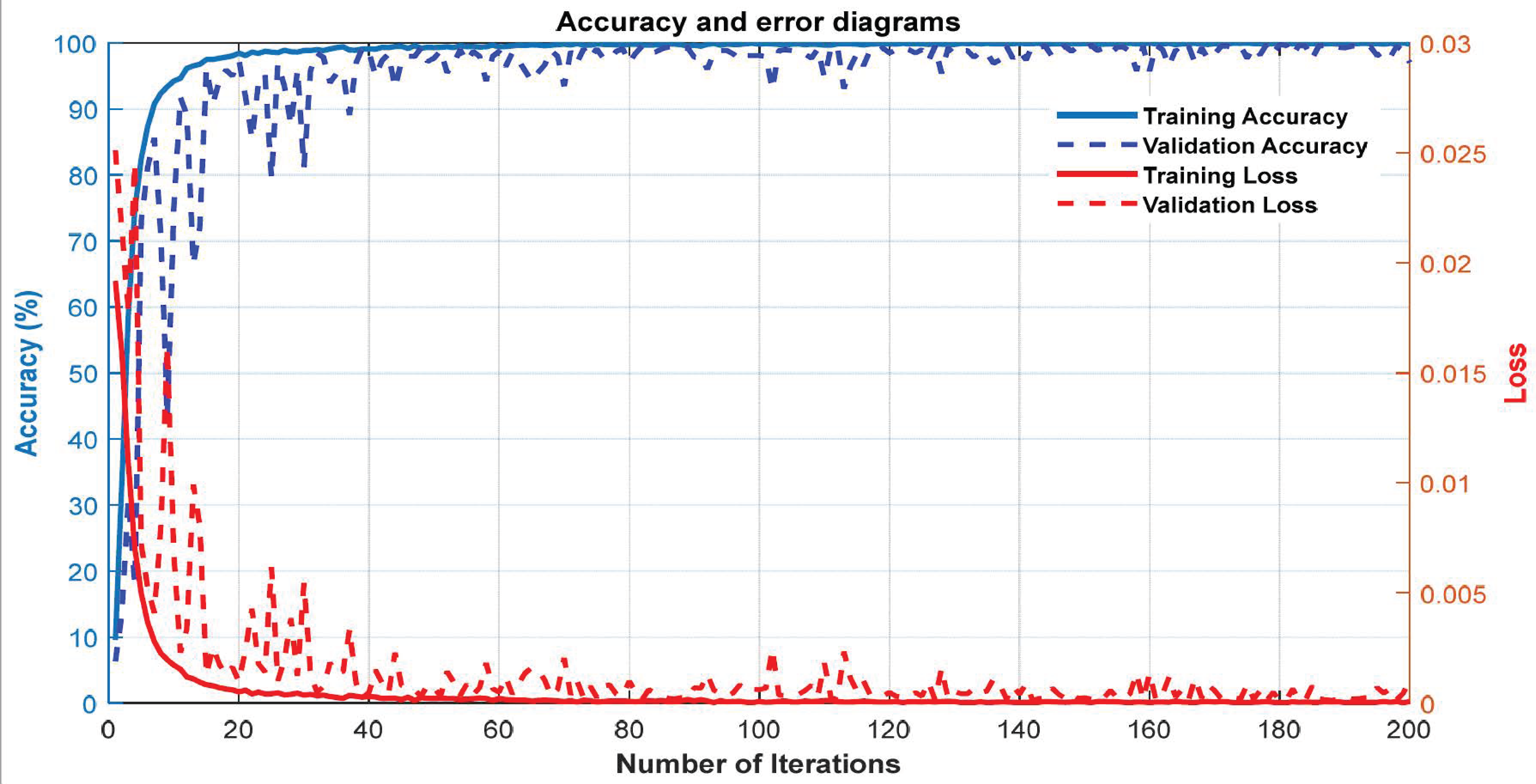 A Customized Efficient Deep Learning Model for the Diagnosis of Acute ...