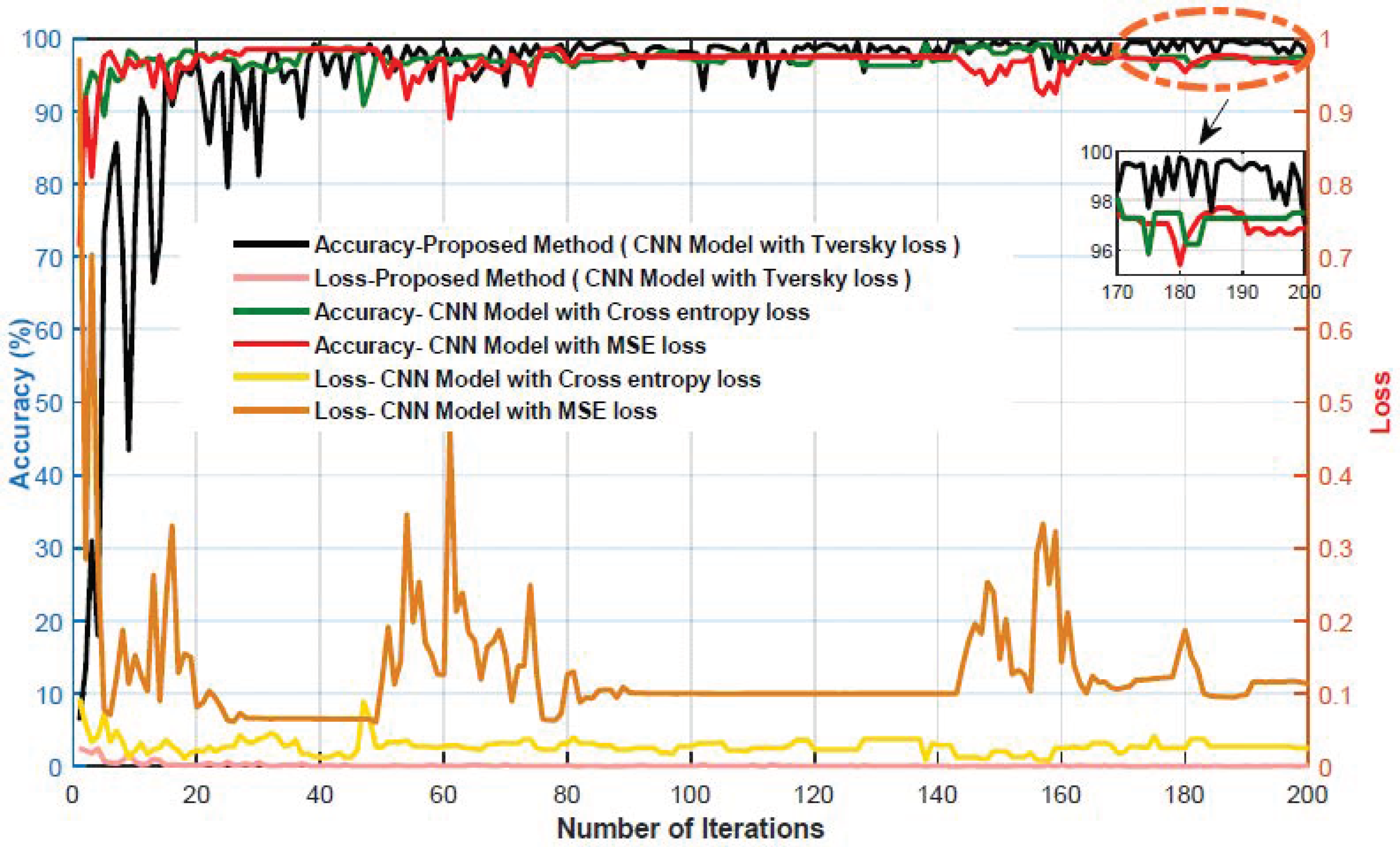 A Customized Efficient Deep Learning Model for the Diagnosis of Acute ...