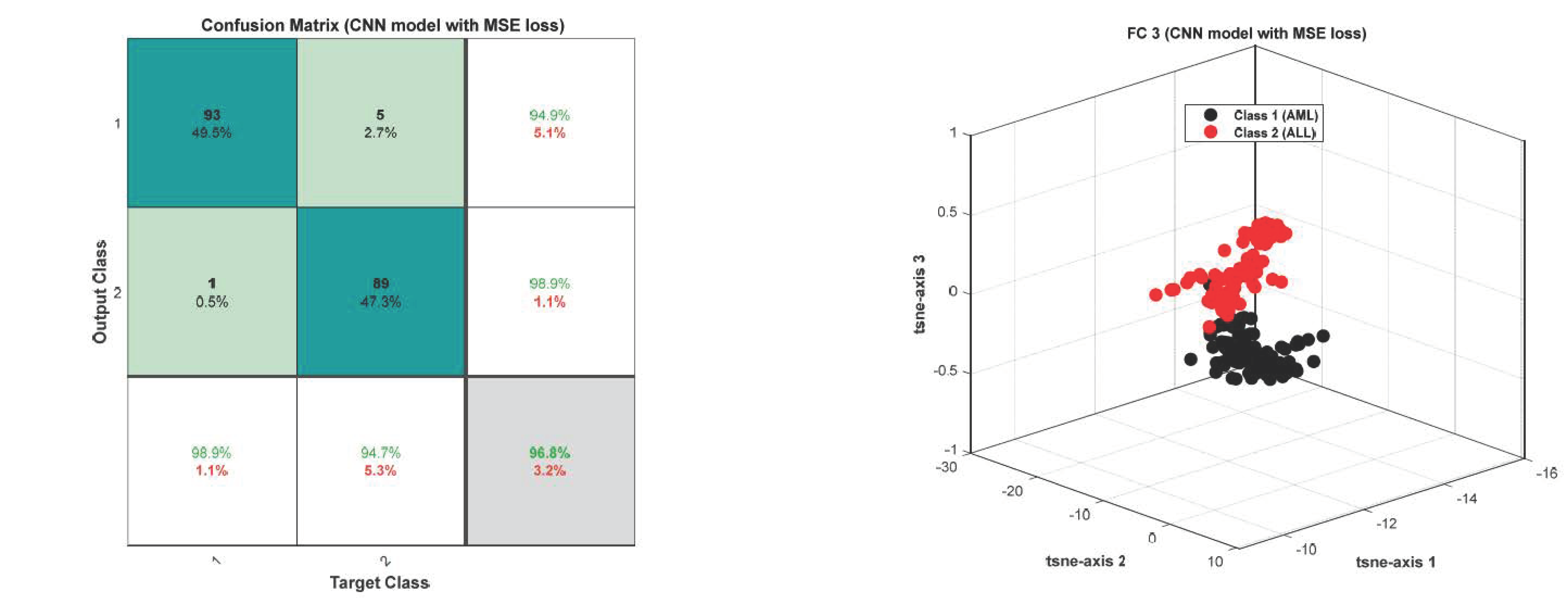 A Customized Efficient Deep Learning Model for the Diagnosis of Acute ...