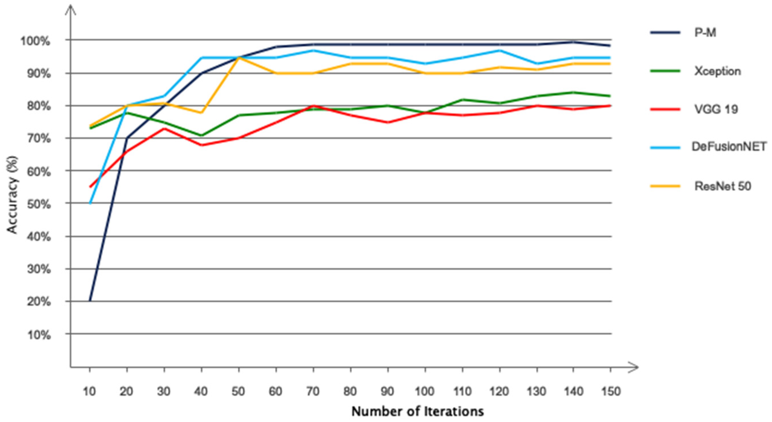 A Customized Efficient Deep Learning Model for the Diagnosis of Acute ...