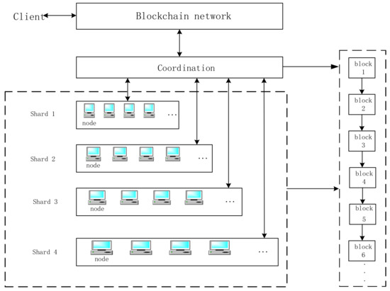 ST-PBFT: An Optimized PBFT Consensus Algorithm for Intellectual Property Transaction Scenarios