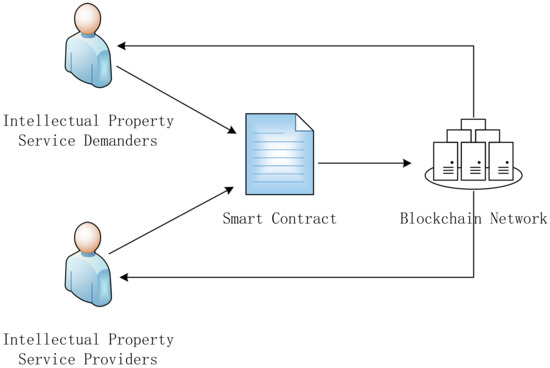 ST-PBFT: An Optimized PBFT Consensus Algorithm for Intellectual ...