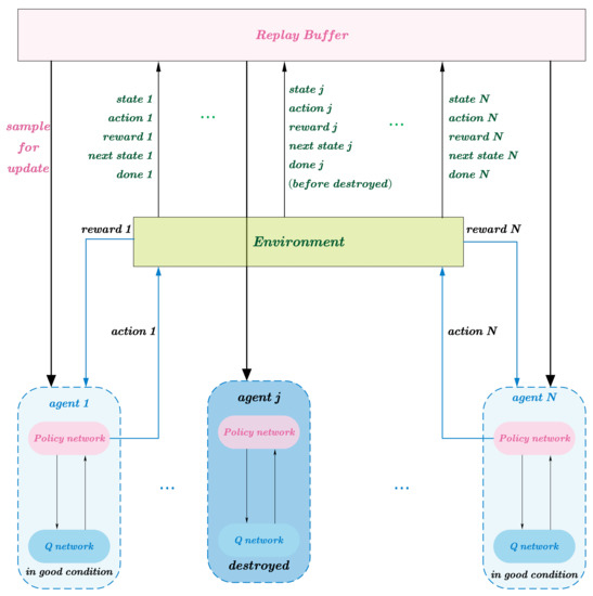 Electronics | Free Full-Text | The Study of Crash-Tolerant, Multi-Agent ...