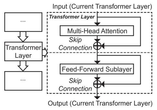 Depression Detection in Speech Using Transformer and Parallel Convolutional Neural Networks