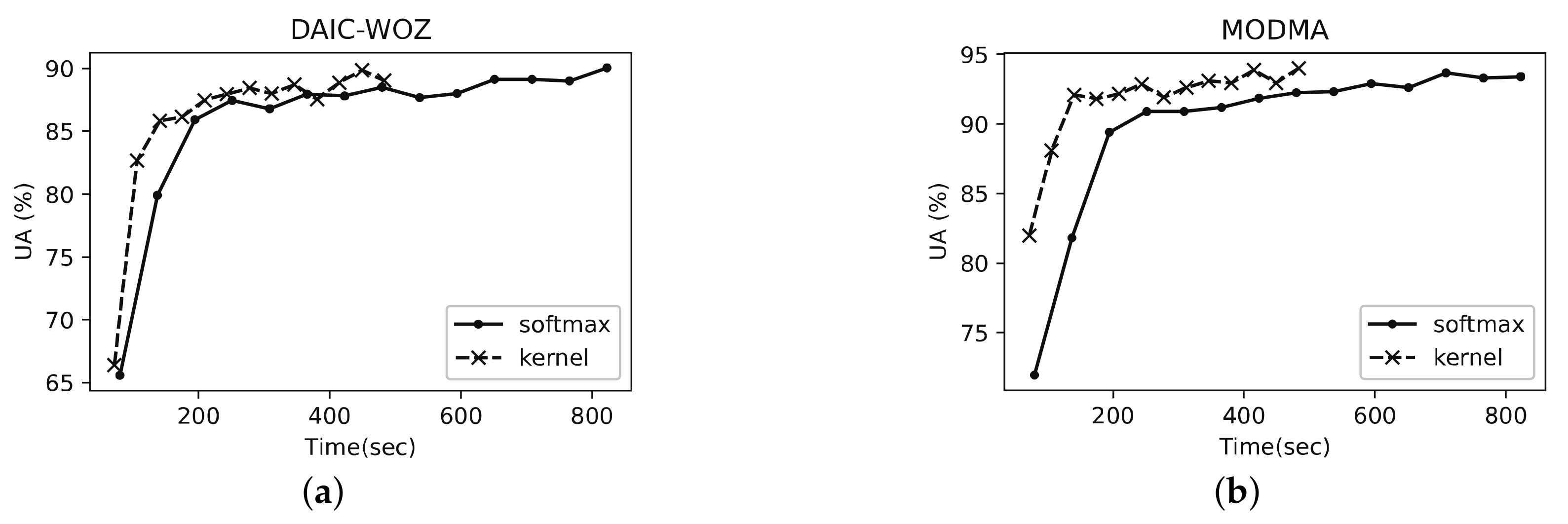 Depression Detection in Speech Using Transformer and Parallel Convolutional Neural Networks