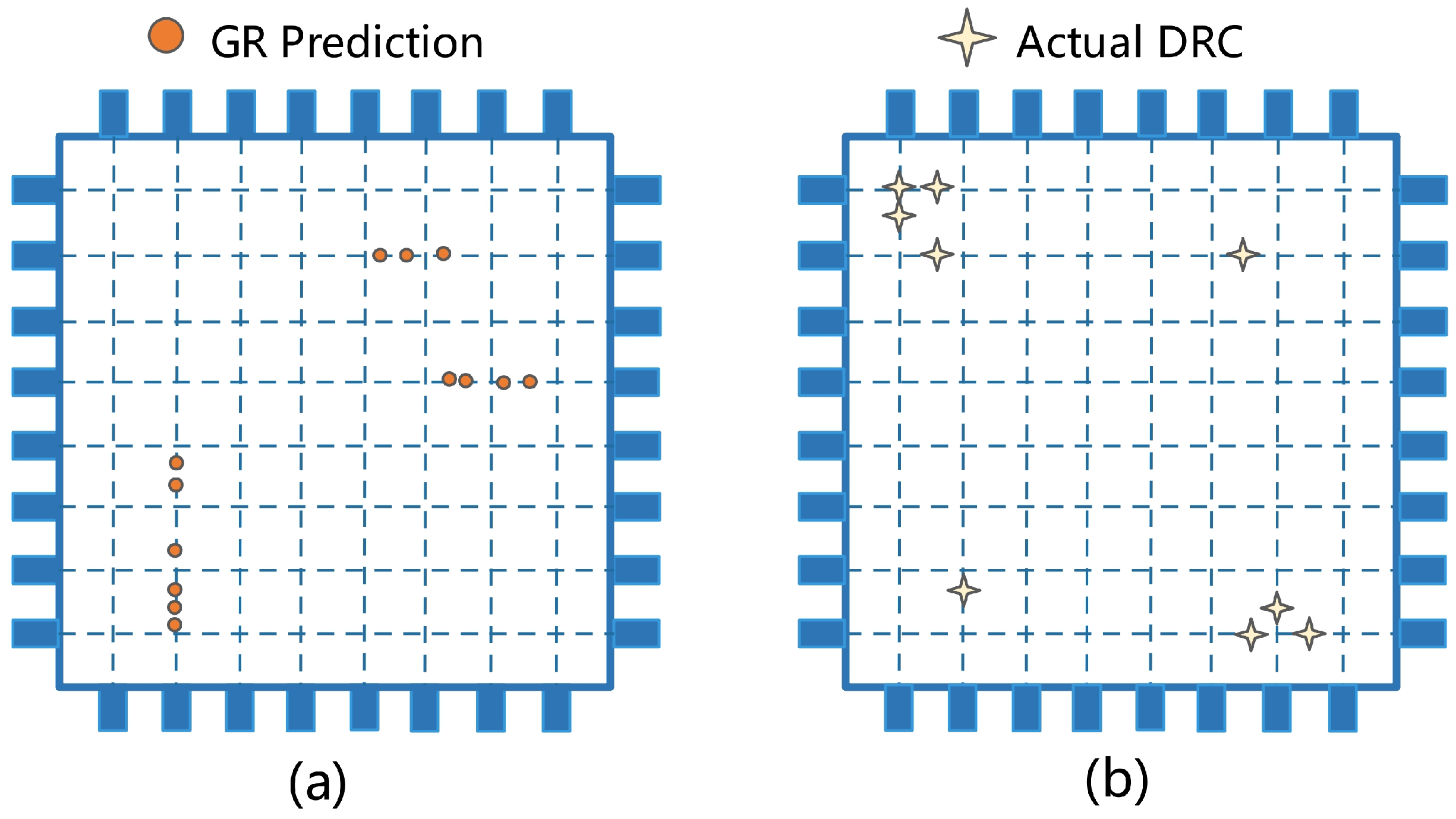 Progress of Placement Optimization for Accelerating VLSI Physical Design