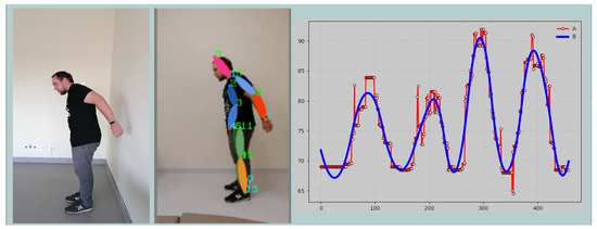 BiomacVR: A Virtual Reality-Based System for Precise Human Posture and ...