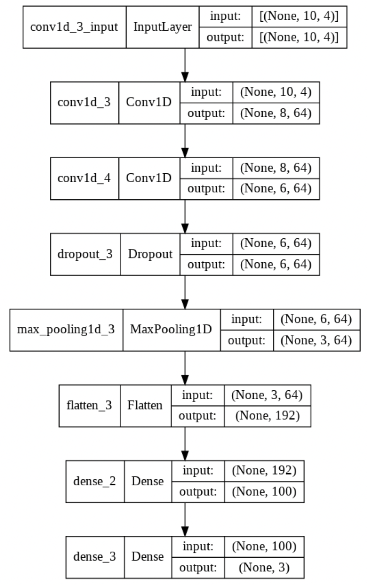 BiomacVR: A Virtual Reality-Based System for Precise Human Posture and ...
