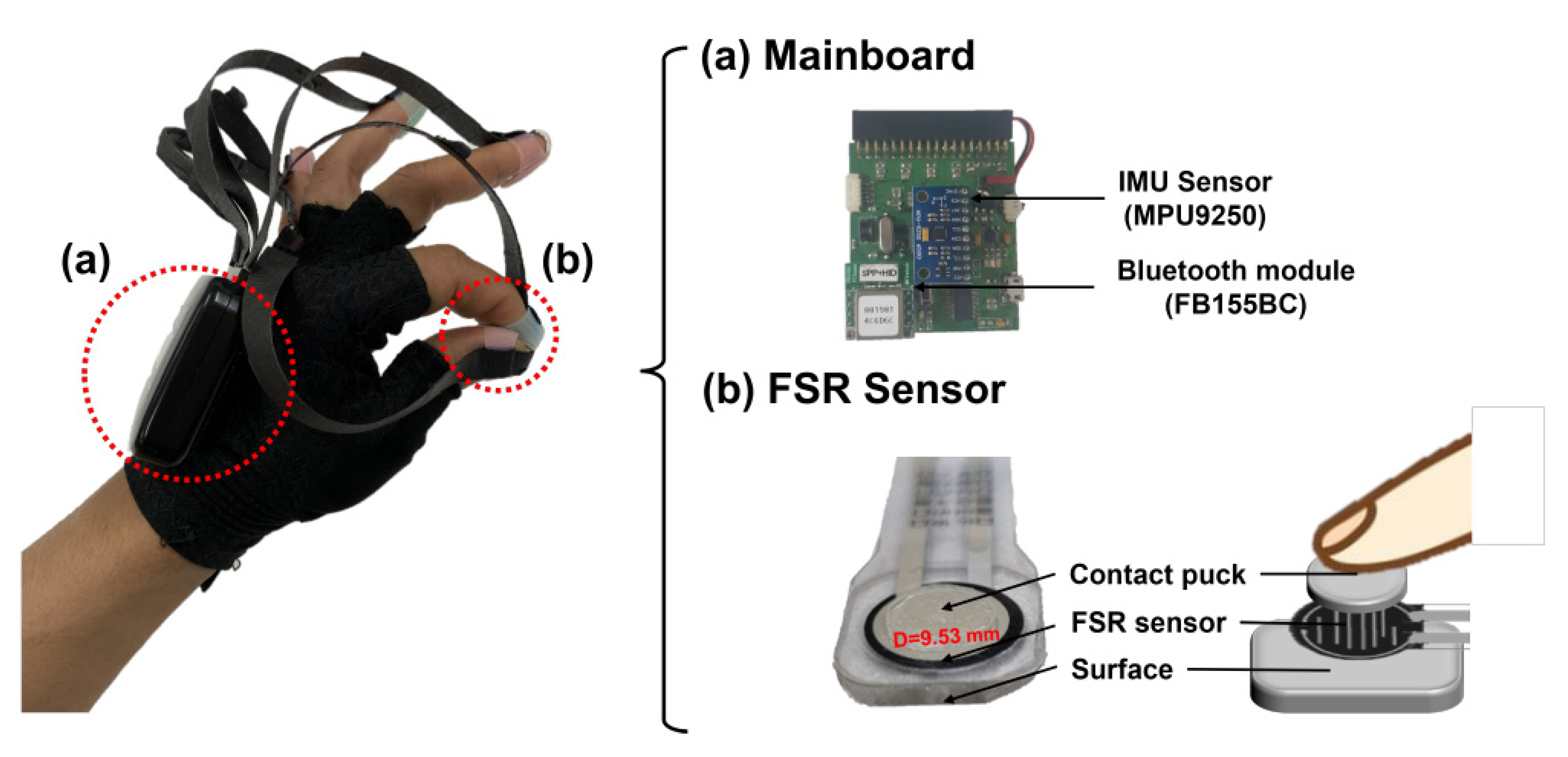 Electronics | Free Full-Text | Text Network-Based Method for Measuring Hand Functions in ...