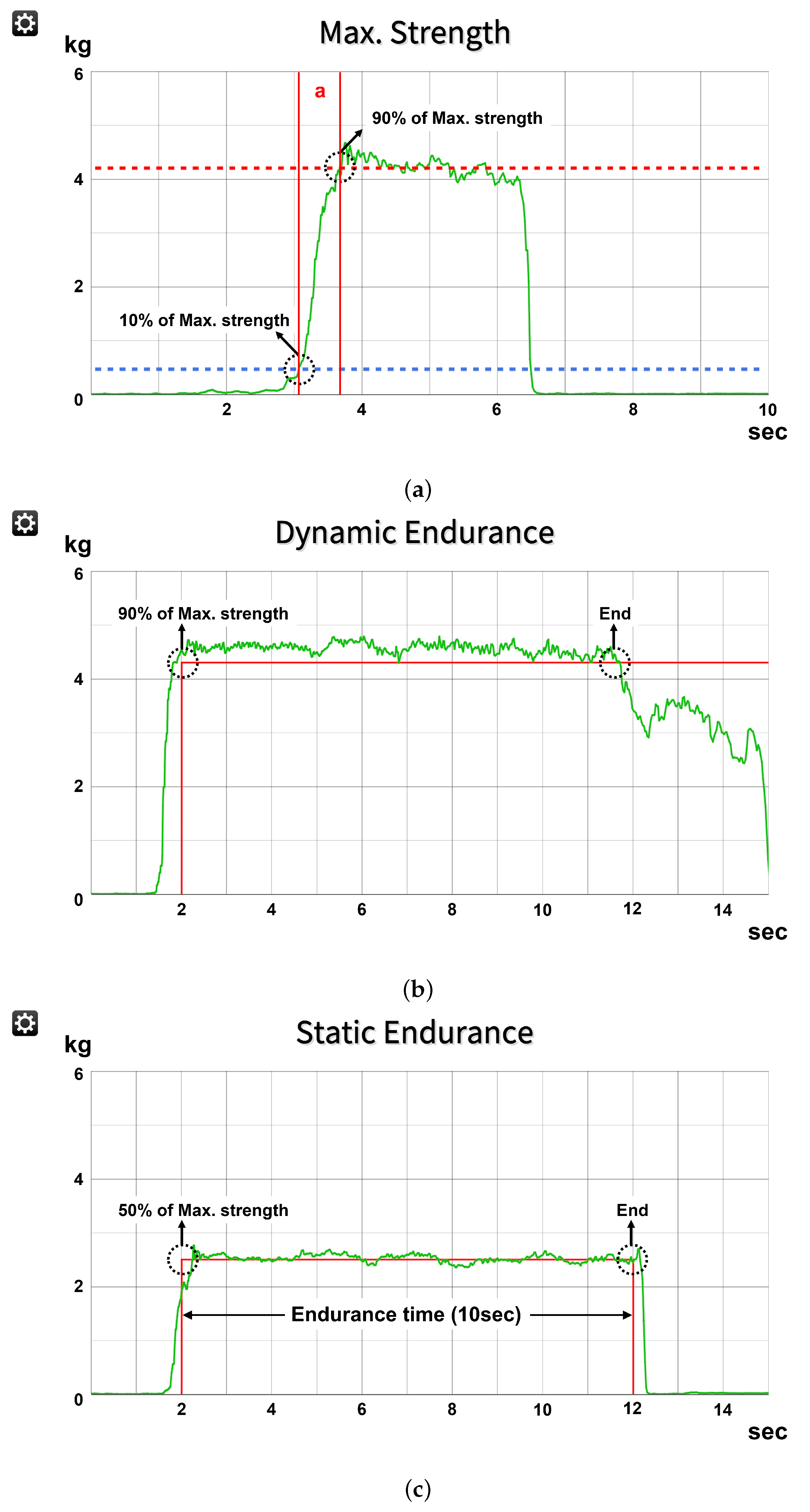 Electronics | Free Full-Text | Text Network-Based Method for Measuring Hand Functions in ...