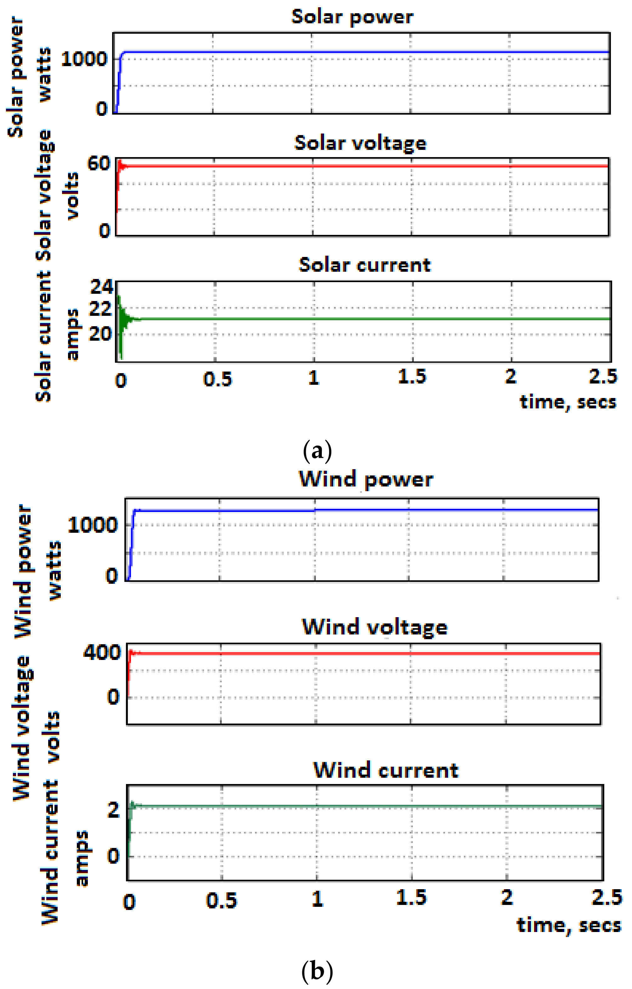Design and Implementation of Embedded Controller-Based Energy Storage and Management System for ...
