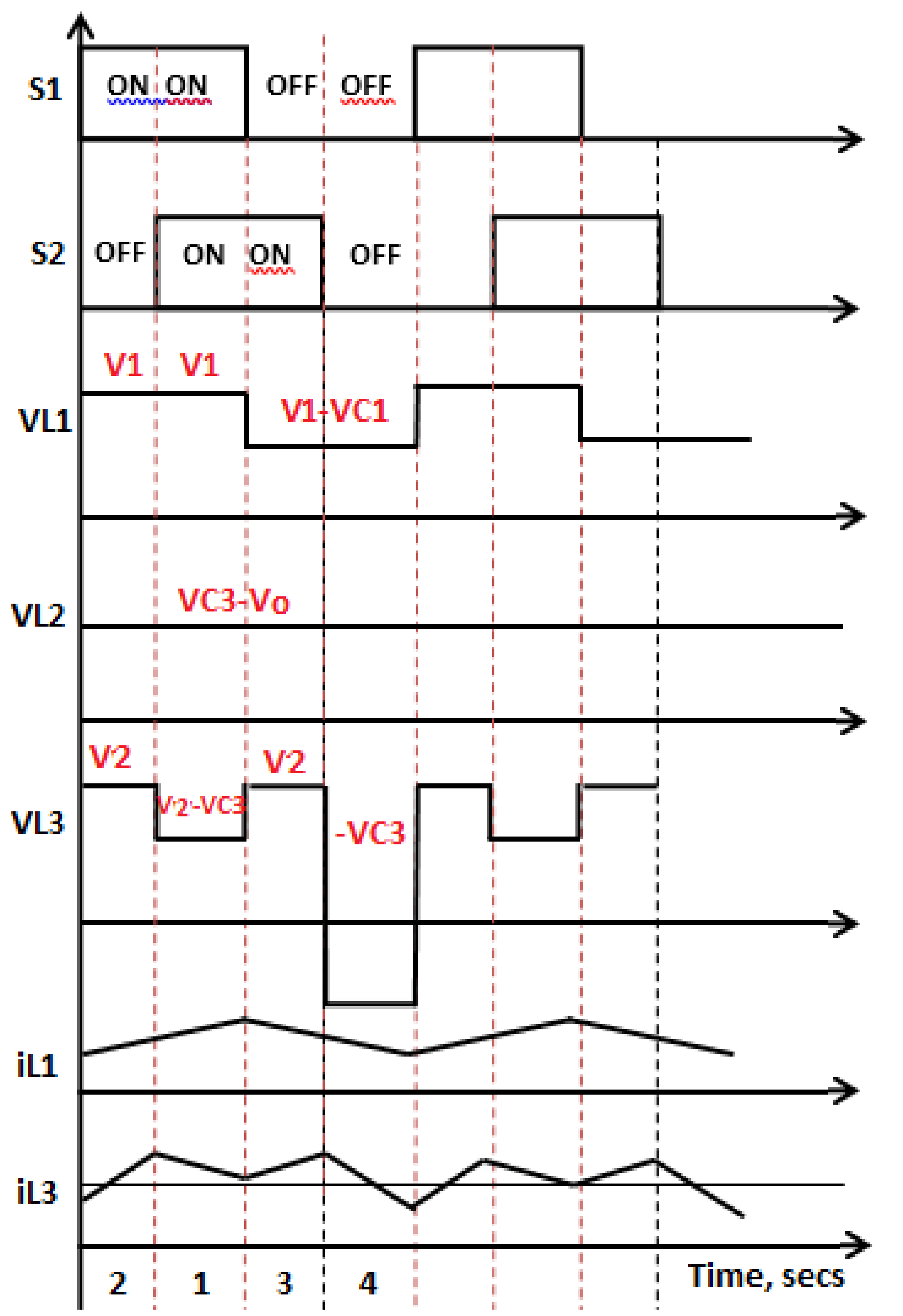 Design and Implementation of Embedded Controller-Based Energy Storage and Management System for ...
