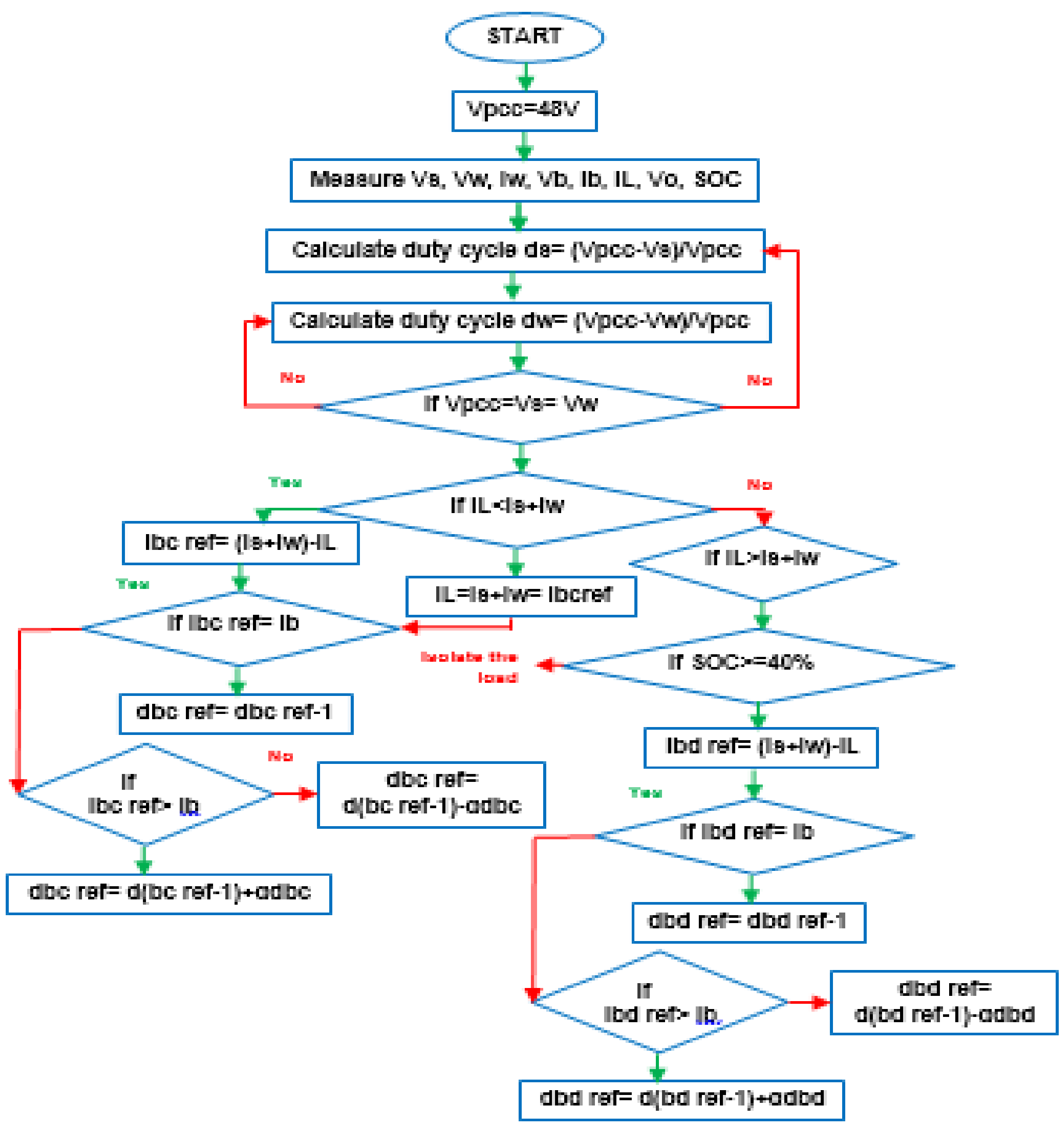 Design and Implementation of Embedded Controller-Based Energy Storage and Management System for ...