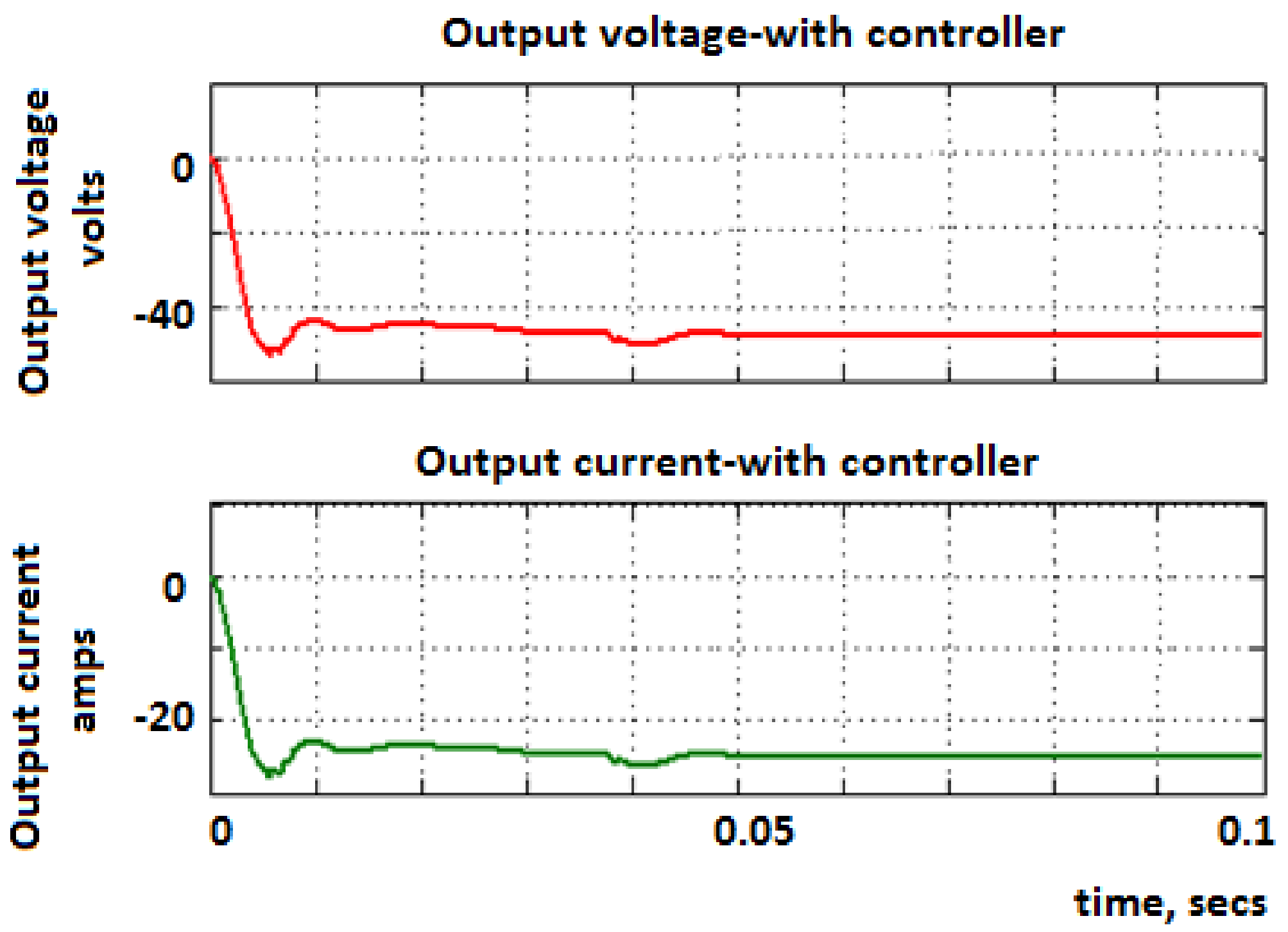 Design and Implementation of Embedded Controller-Based Energy Storage and Management System for ...