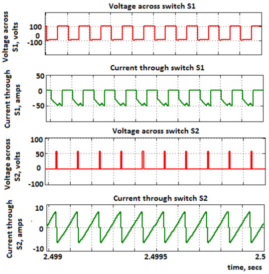 Design and Implementation of Embedded Controller-Based Energy Storage and Management System for ...