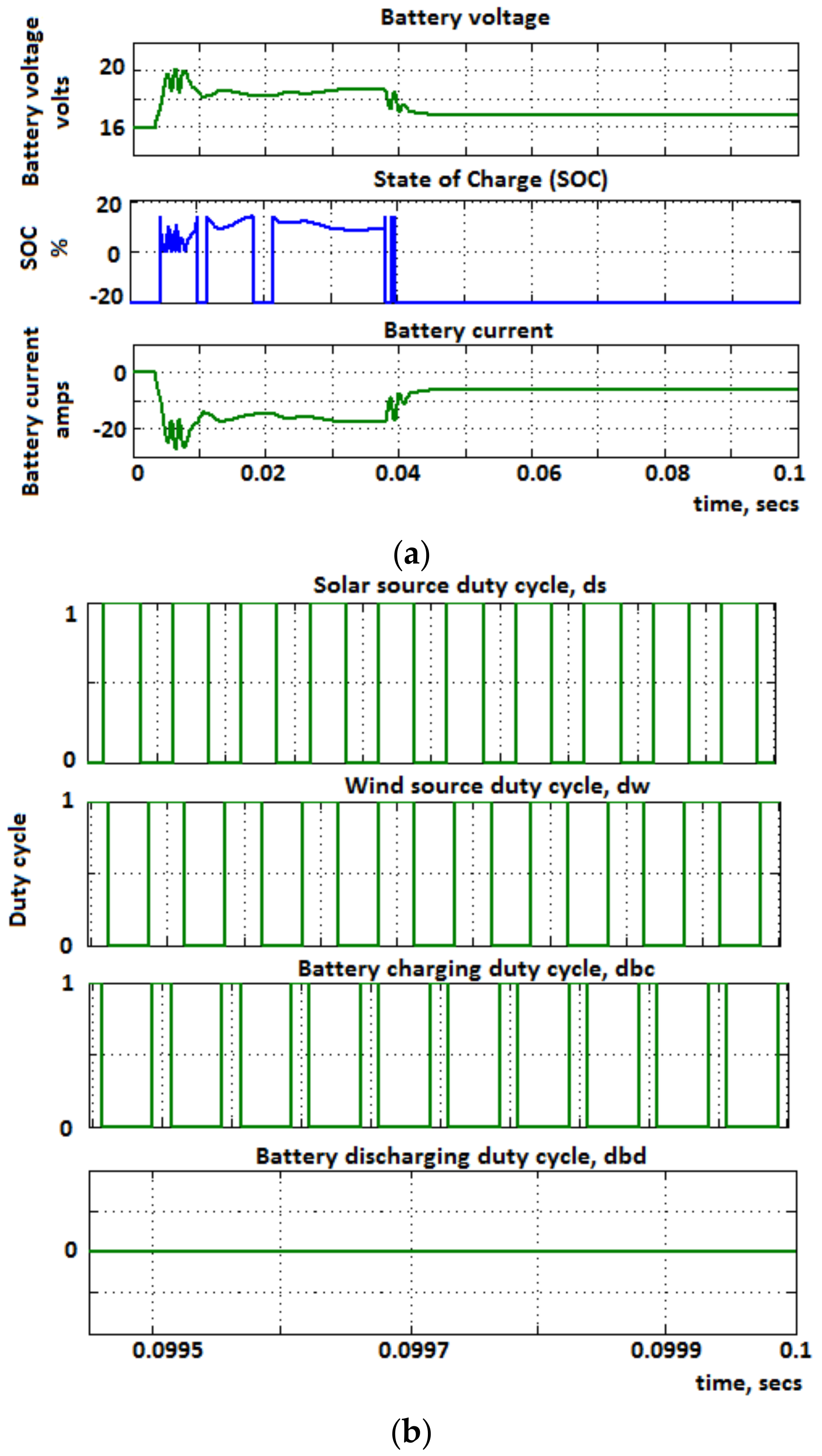 Design and Implementation of Embedded Controller-Based Energy Storage and Management System for ...