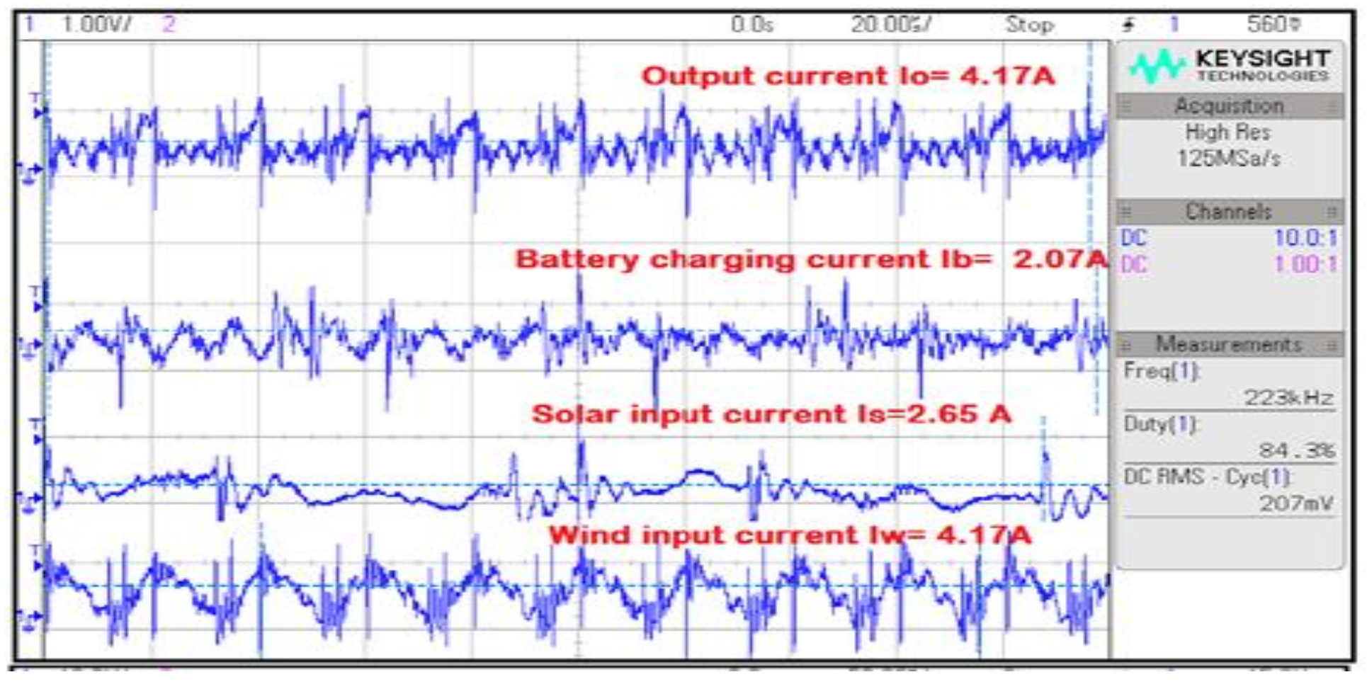 Design and Implementation of Embedded Controller-Based Energy Storage and Management System for ...