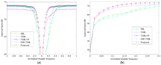 Electronics | Free Full-Text | Fast Heterogeneous Clutter Suppression ...