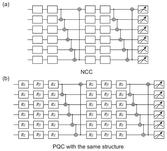 Warm Starting Variational Quantum Algorithms with Near Clifford Circuits