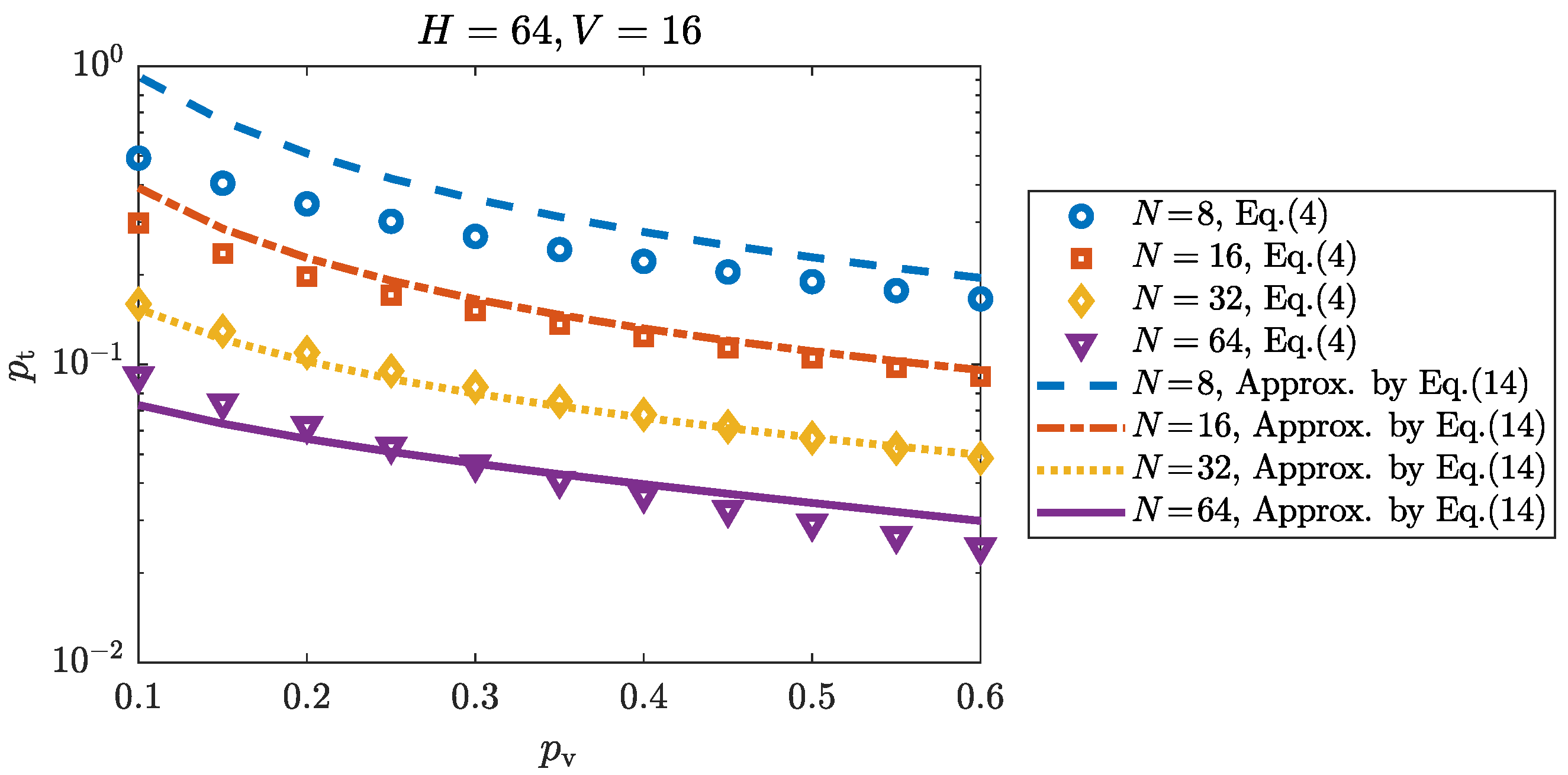 Impact of Age Violation Probability on Neighbor Election-Based ...