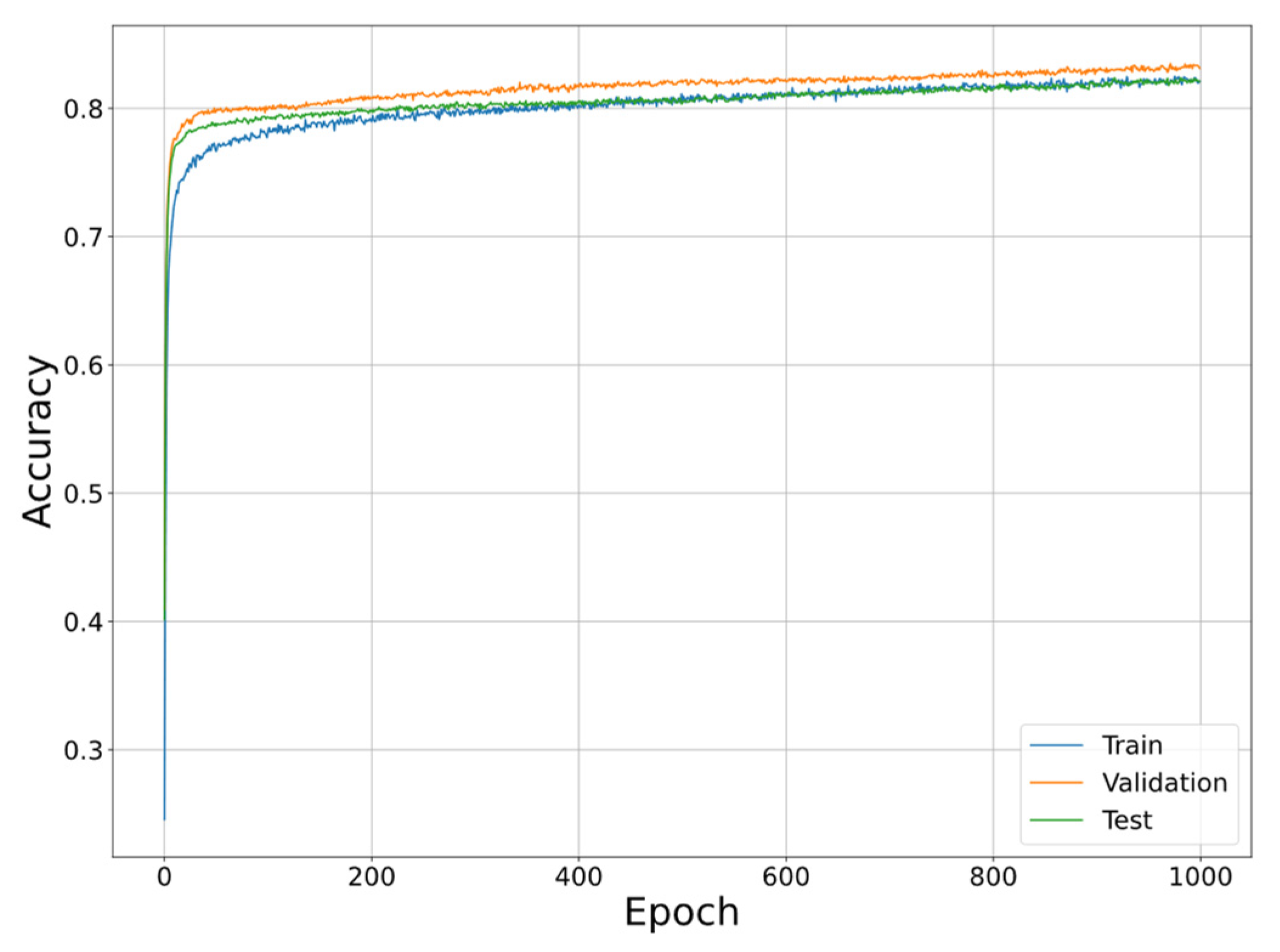 Electronics | Free Full-Text | Fault Diagnosis of Diesel Engine Valve ...