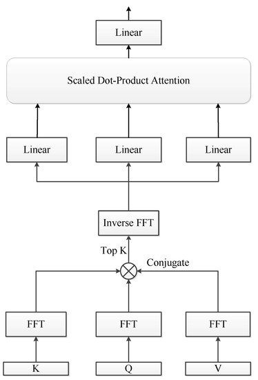 Electronics | Free Full-Text | Decompose Auto-Transformer Time Series ...