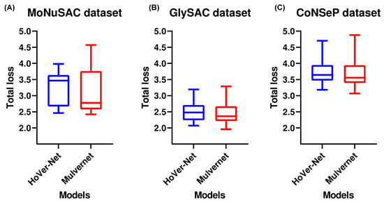 Mulvernet: Nucleus Segmentation and Classification of Pathology Images Using the HoVer-Net and ...