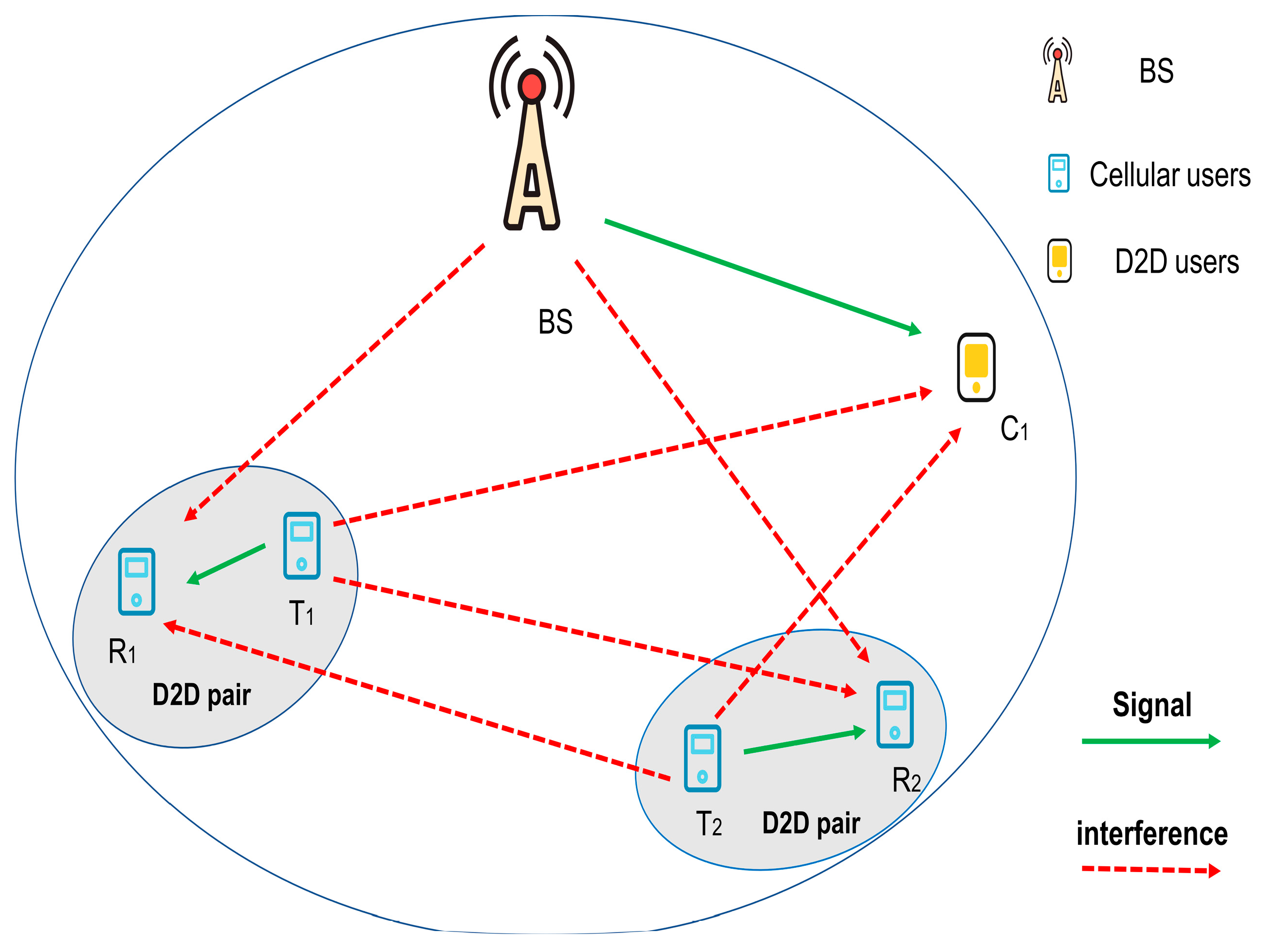 Electronics Free Full Text Research On Multi Agent D2d Communication Resource Allocation