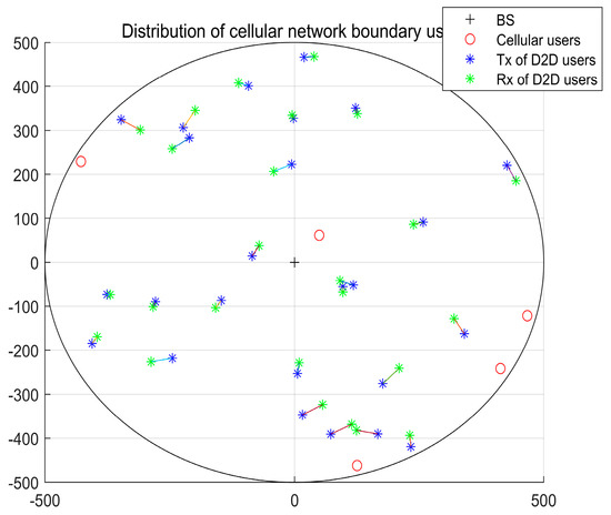Research on Multi-Agent D2D Communication Resource Allocation Algorithm Based on A2C