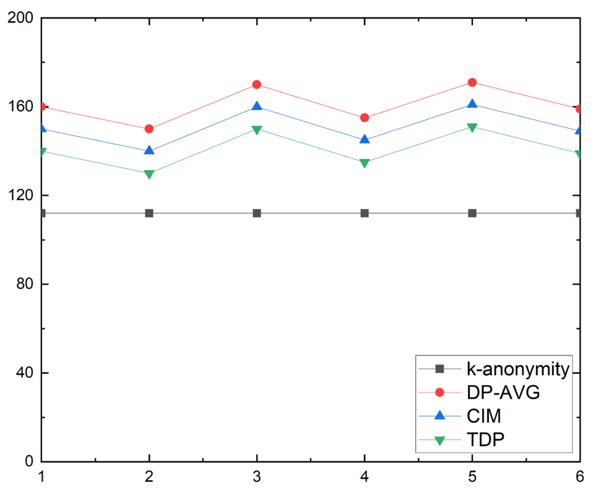 Electronics | Free Full-Text | Differentially Private Timestamps Publishing in Trajectory