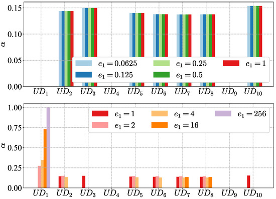 Task Offloading and Resource Allocation for Tasks with Varied ...