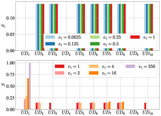 Task Offloading and Resource Allocation for Tasks with Varied Requirements in Mobile Edge ...
