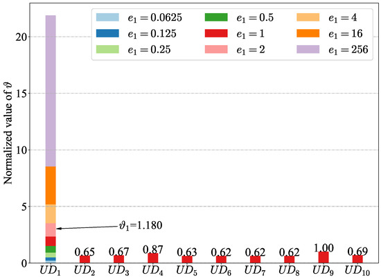 Task Offloading and Resource Allocation for Tasks with Varied Requirements in Mobile Edge ...
