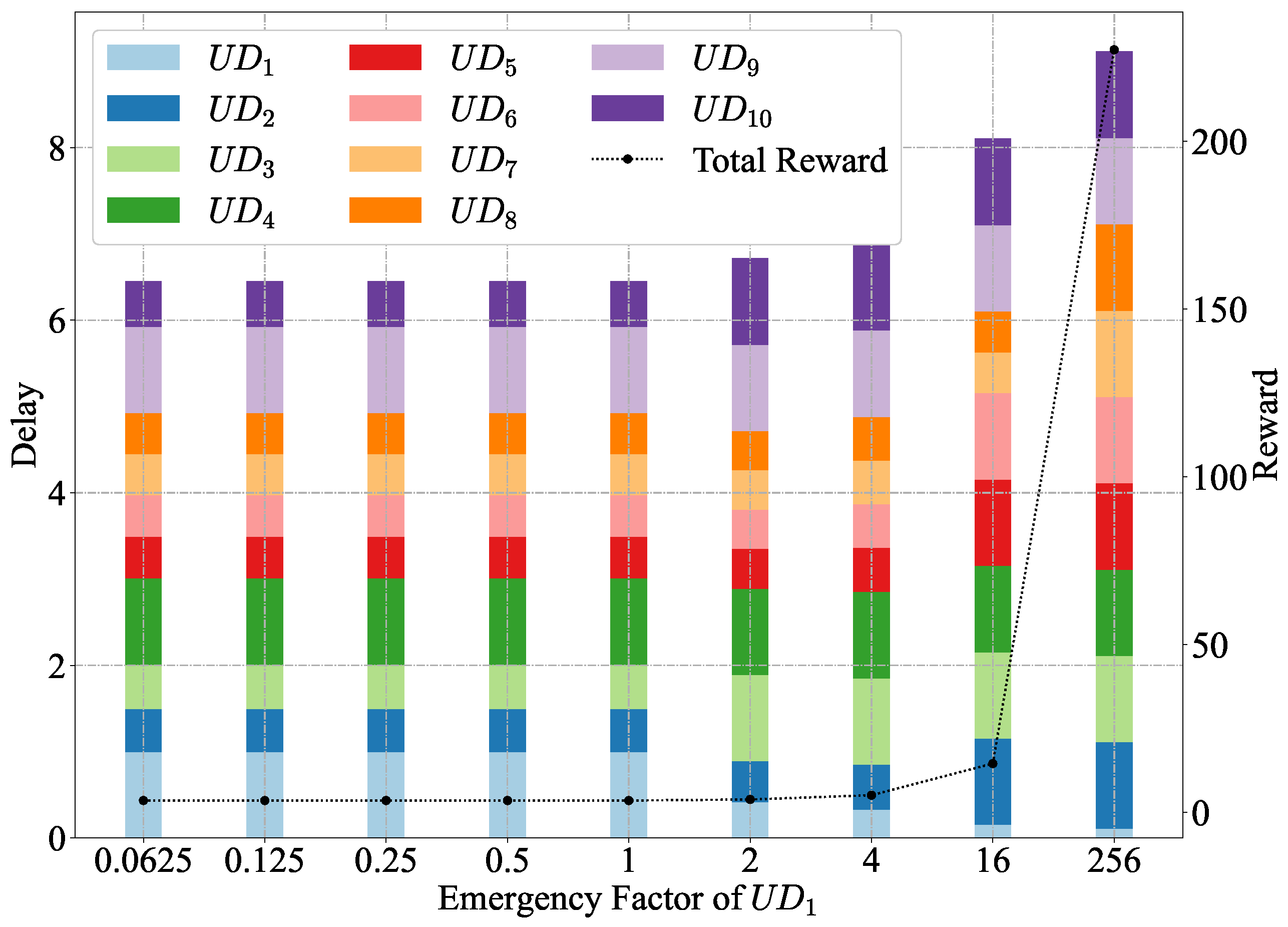 Task Offloading And Resource Allocation For Tasks With Varied Requirements In Mobile Edge