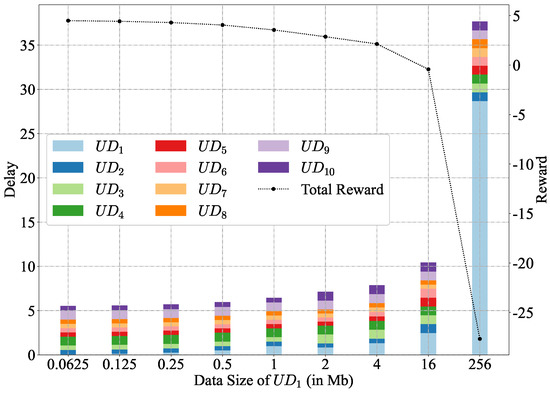 Task Offloading and Resource Allocation for Tasks with Varied Requirements in Mobile Edge ...