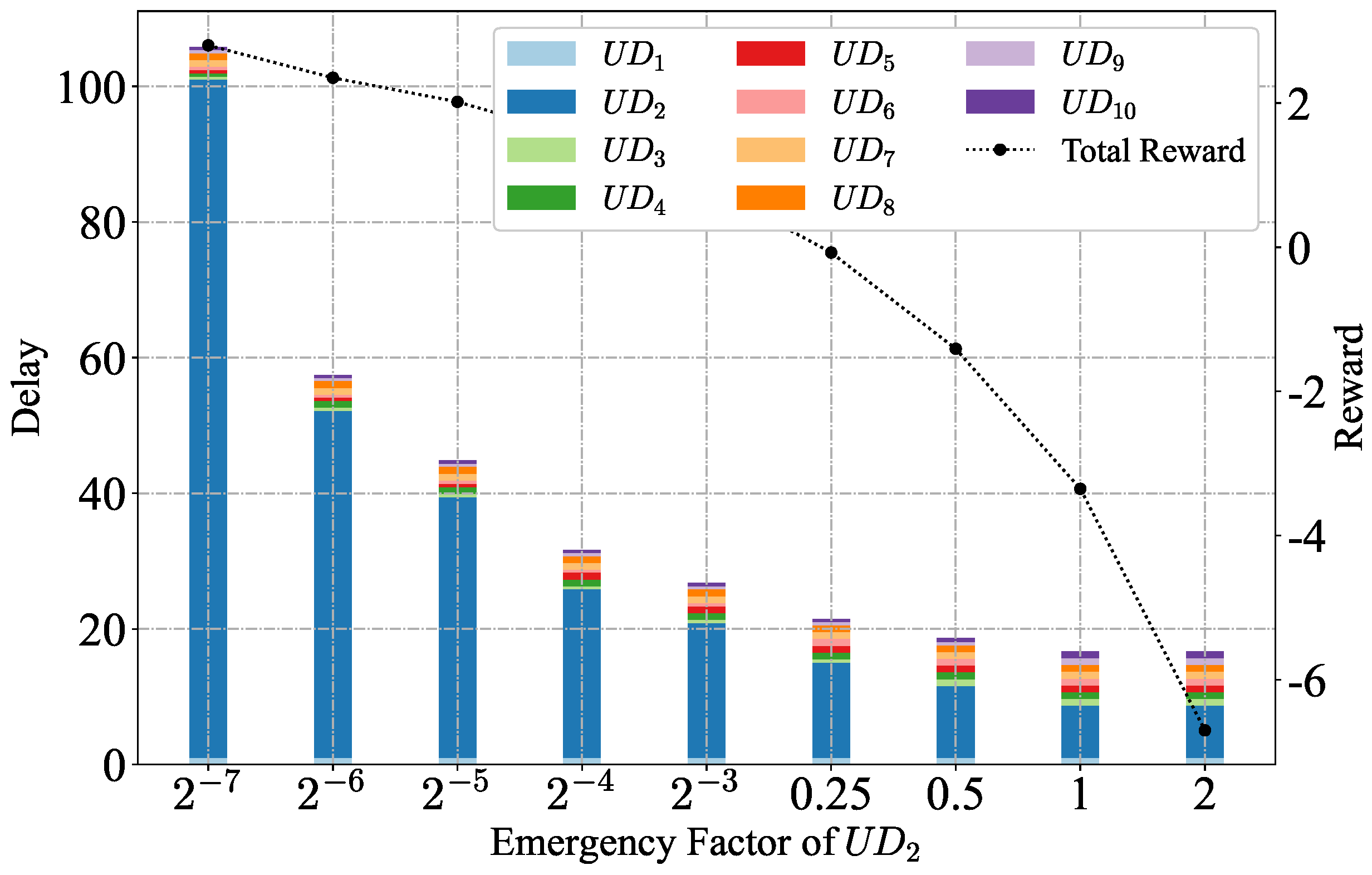 Task Offloading And Resource Allocation For Tasks With Varied Requirements In Mobile Edge