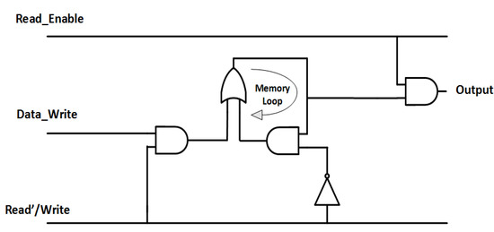 Design of Cost-Efficient SRAM Cell in Quantum Dot Cellular Automata Technology