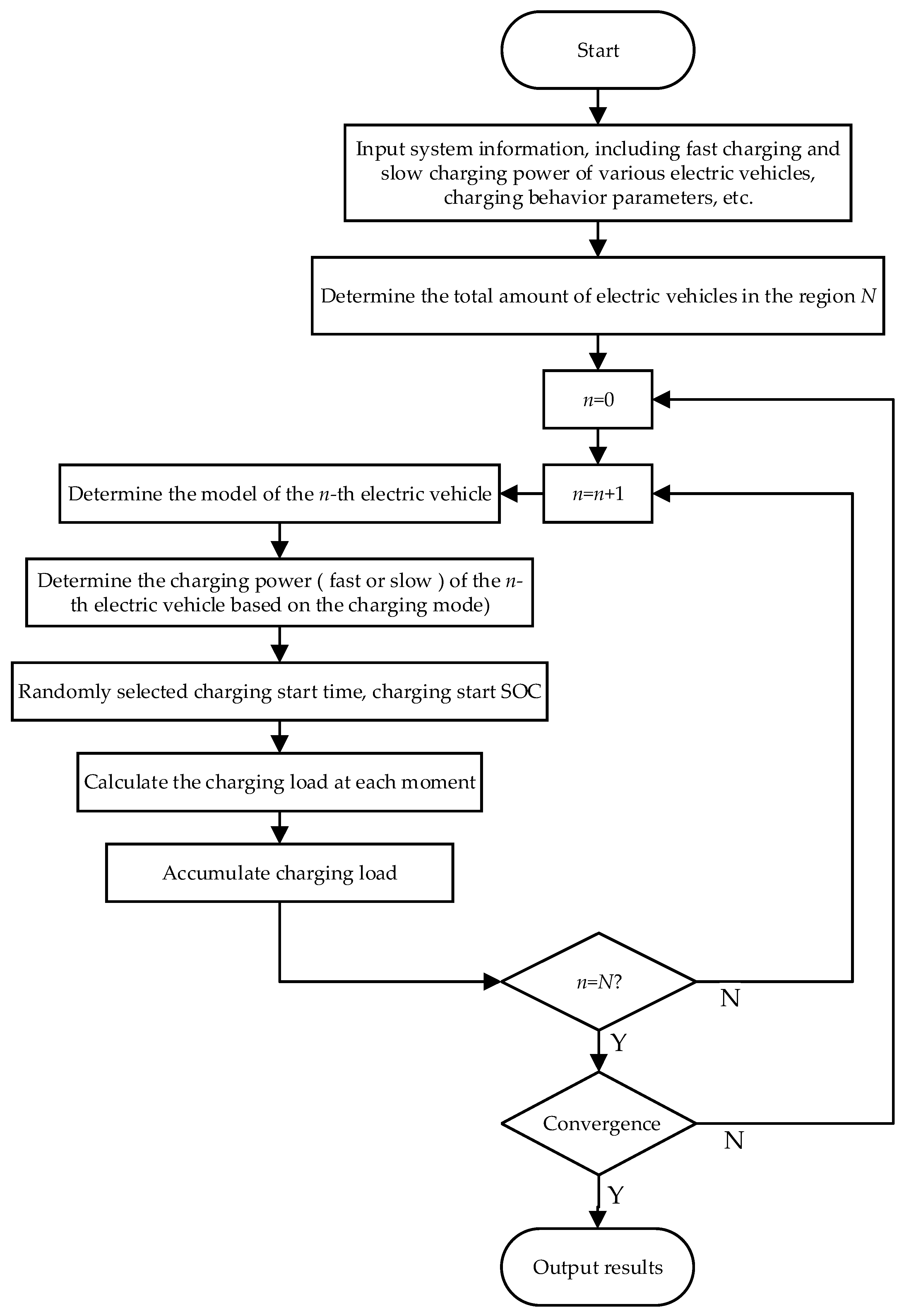 Electronics | Free Full-Text | Charging Behavior Analysis Based on ...