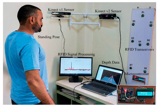 Radio-Frequency-Identification-Based 3D Human Pose Estimation Using ...