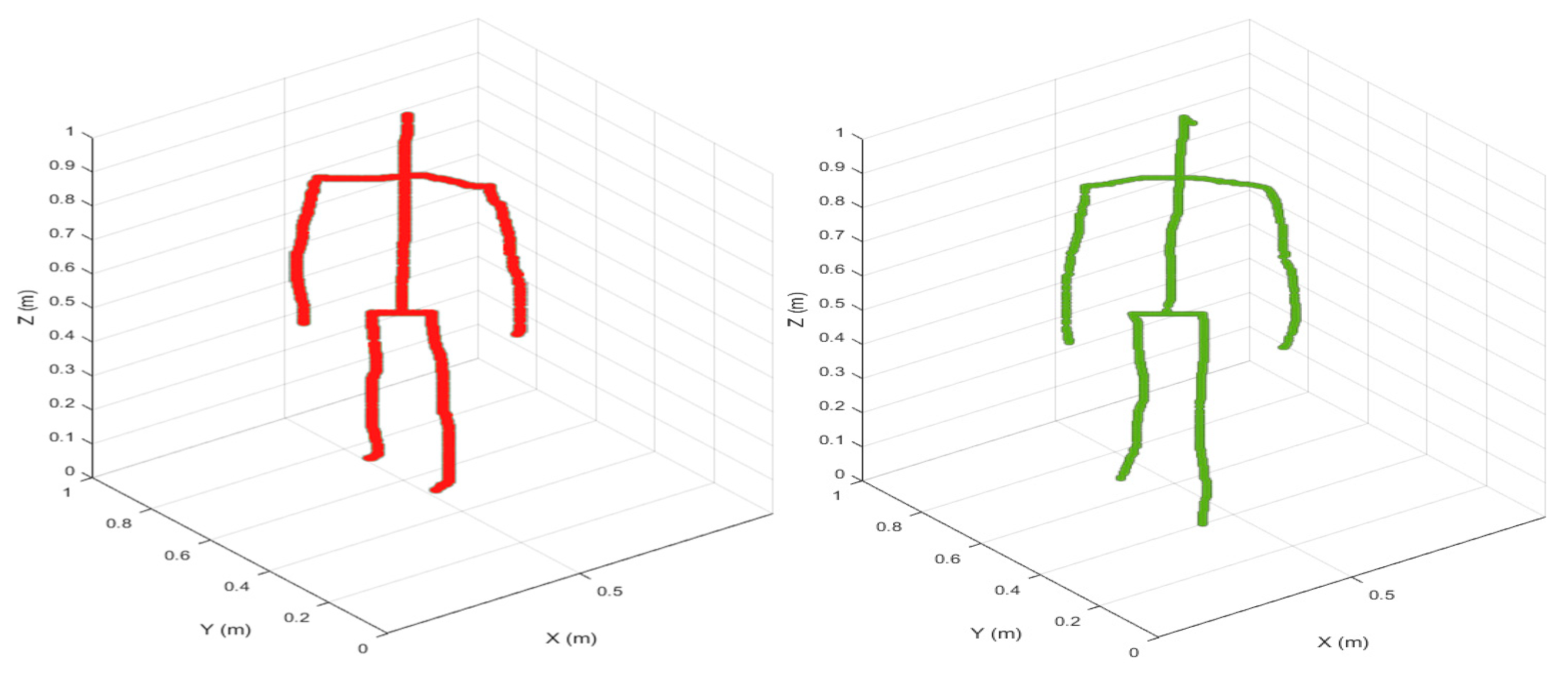 Radio-Frequency-Identification-Based 3D Human Pose Estimation Using ...