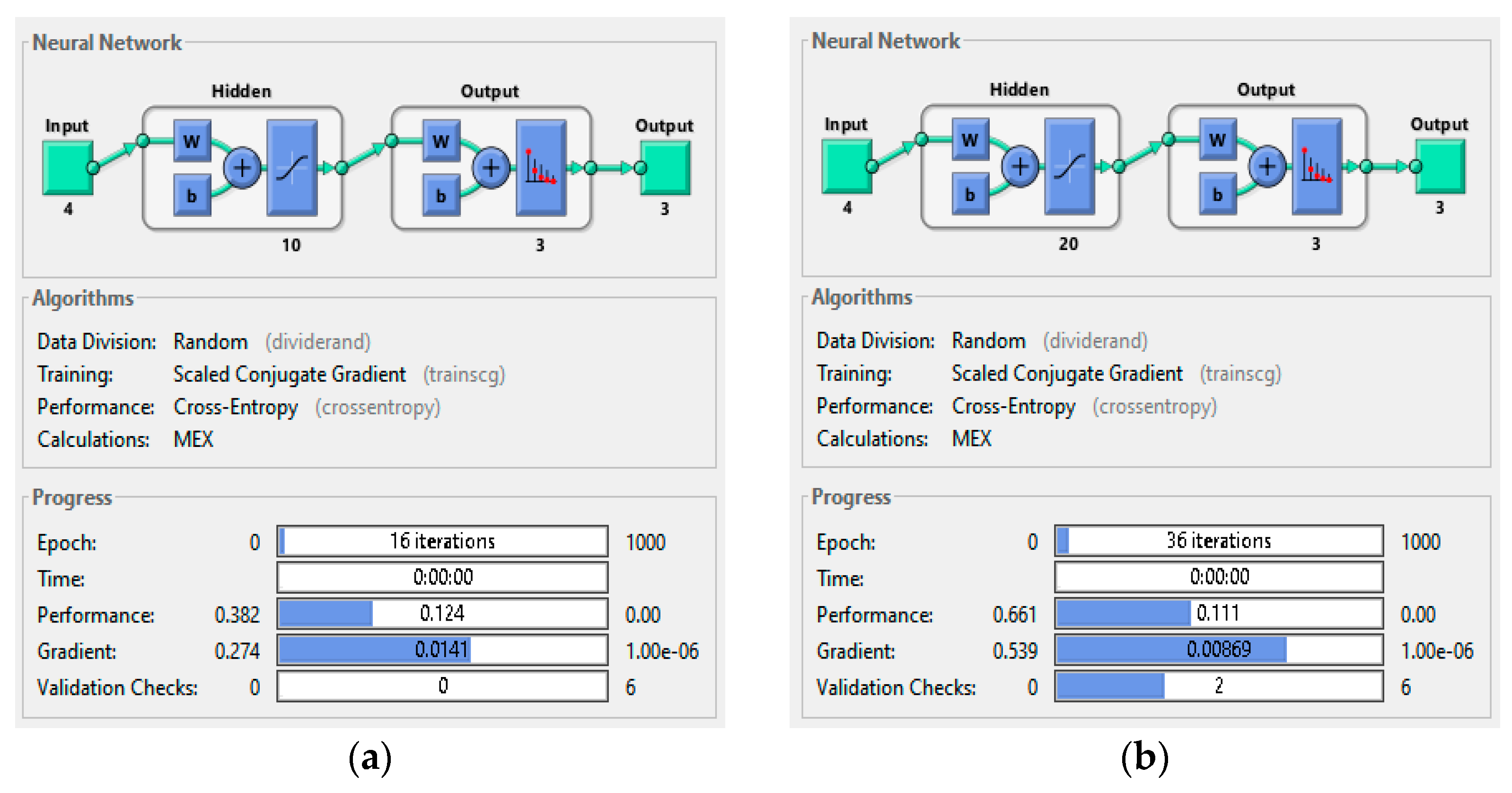 Radio-Frequency-Identification-Based 3D Human Pose Estimation Using ...