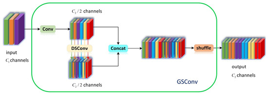 Wildlife Object Detection Method Applying Segmentation Gradient Flow ...