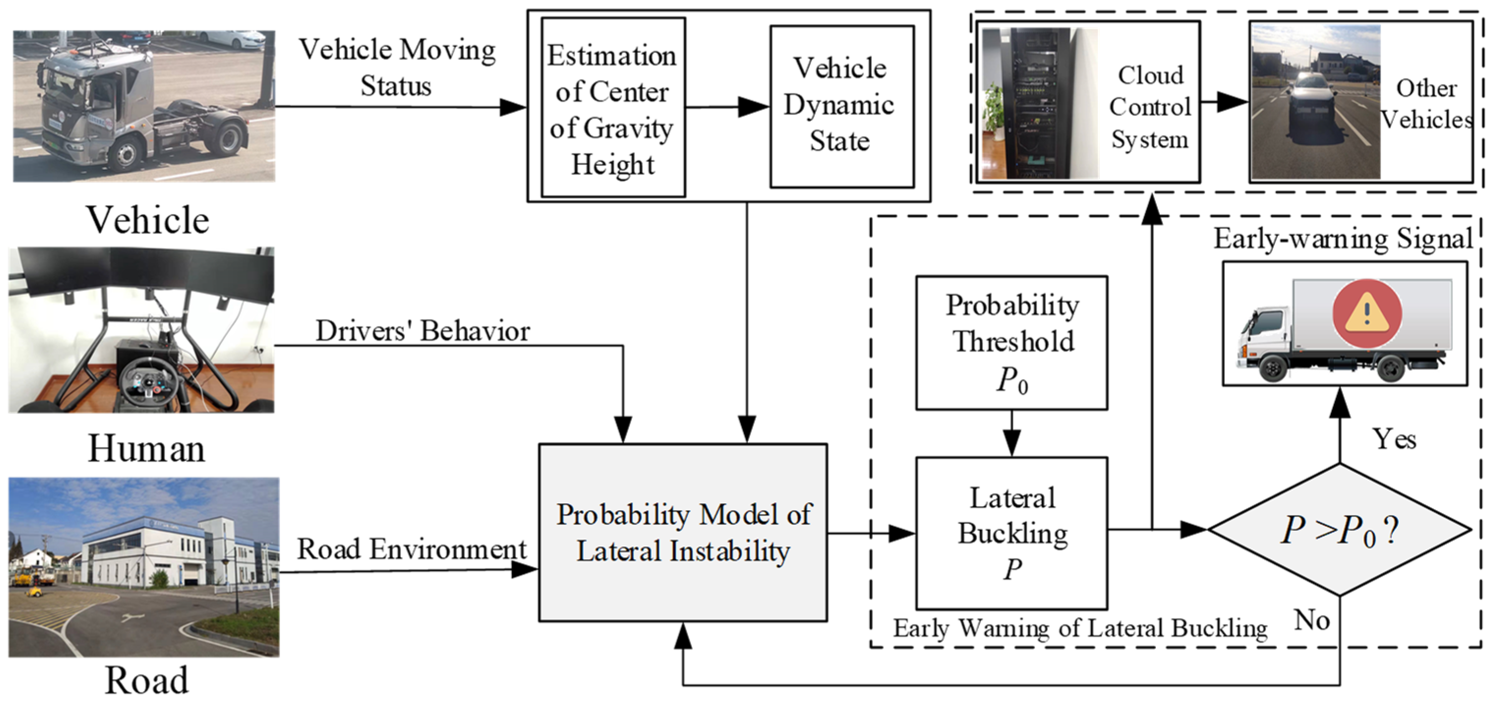 Electronics | Free Full-Text | Real-Time Center of Gravity Estimation for Intelligent Connected ...