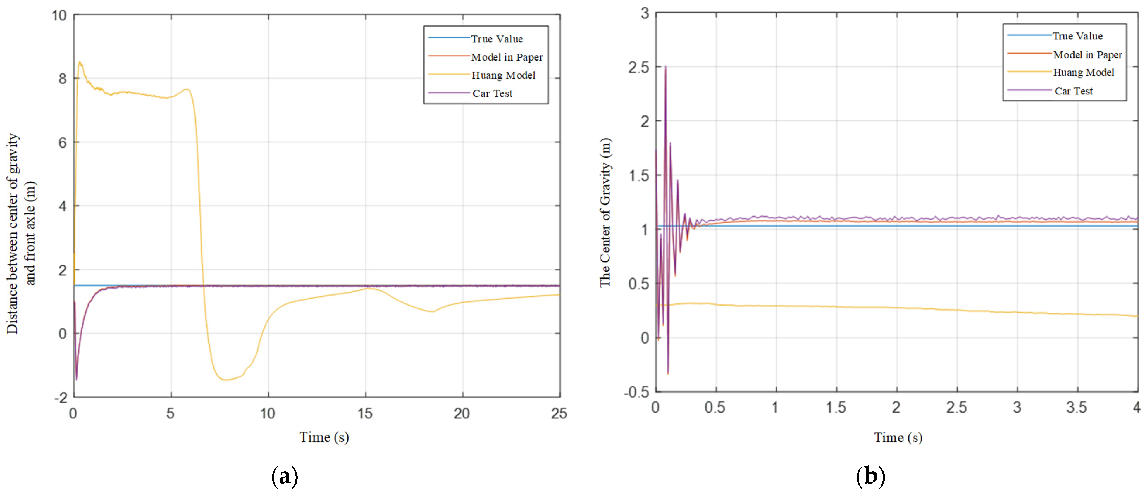 Electronics | Free Full-Text | Real-Time Center of Gravity Estimation for Intelligent Connected ...