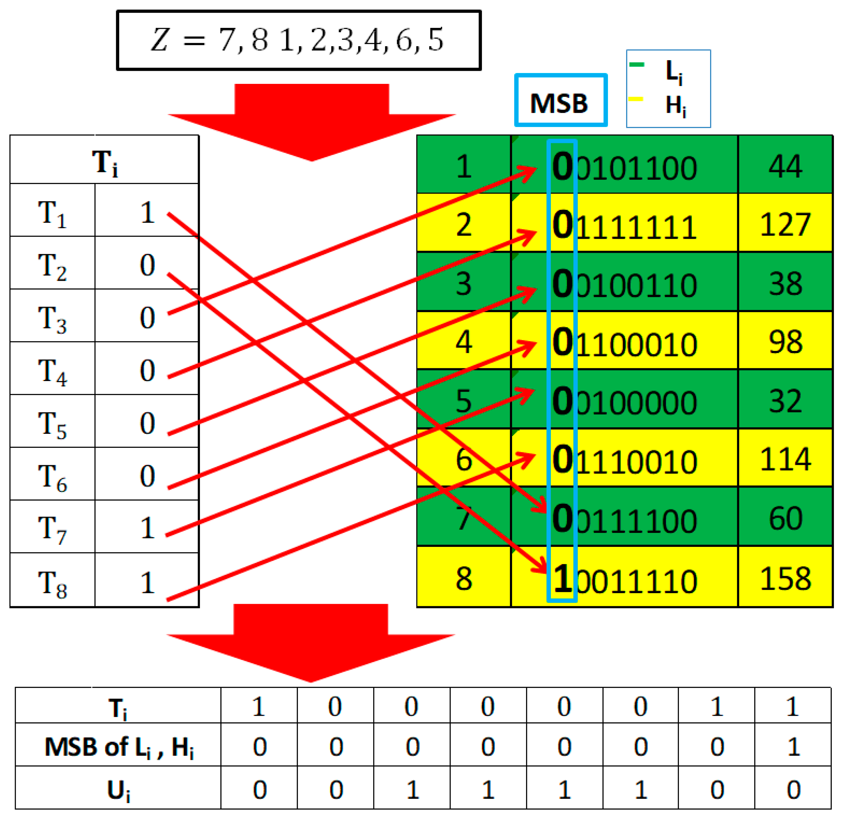 A High-Capacity Coverless Information Hiding Based on the Lowest and Highest Image Fragments