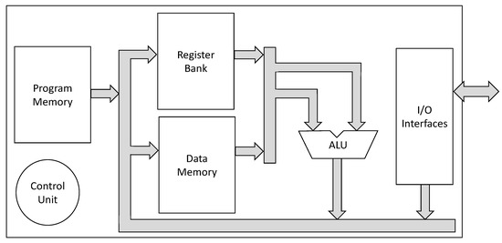 ASIPAMPIUM: An Efficient ASIP Generator for Low Power Applications